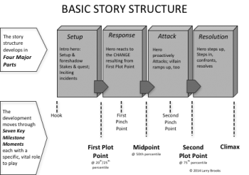 Do You Know The Secret Sauce That Turns Stories Into Magic? | WTD