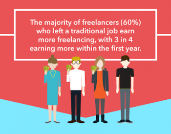 15 Amazing Advantages of Being a Freelancer | WTD