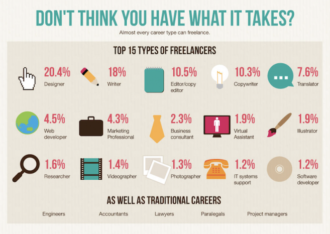 15 Amazing Advantages of Being a Freelancer | WTD