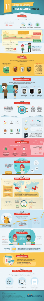 The Anatomy of a Bestselling Novel [Infographic] | WTD