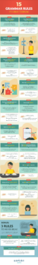15 Grammar Rules You Were Taught at School You Can Ignore [Infographic ...