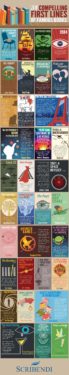 34 First Lines of Famous Books You Wished You'd Written [Infographic] | WTD